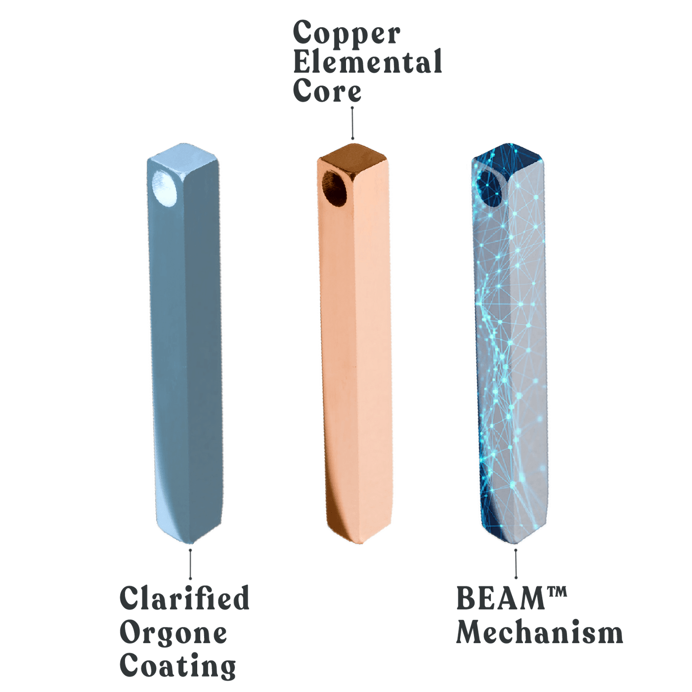 EMF Necklace | Conscious Copper